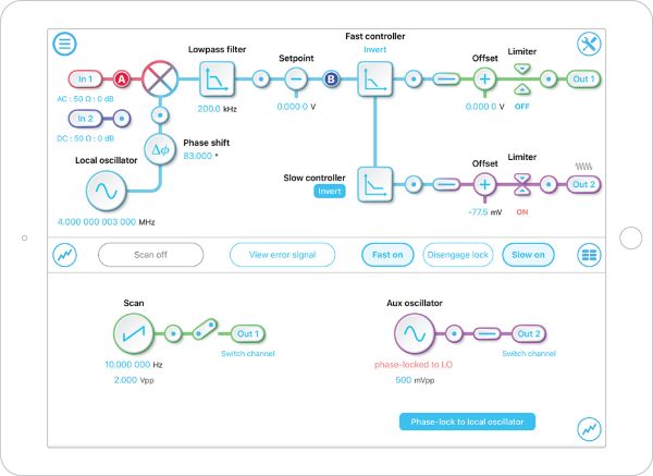 PDH technique with the Moku:Lab Laser Lock Box - Liquid Instruments