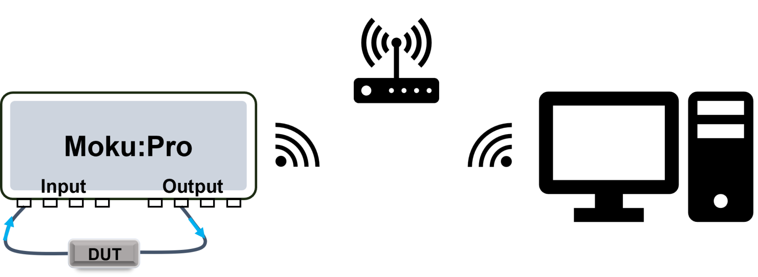 Lock-in Amplifier frequency sweep with LabVIEW - Liquid Instruments