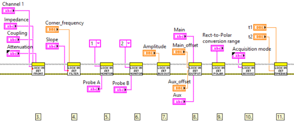 使用 LabVIEW 进行锁相放大器频率扫描 - Liquid Instruments