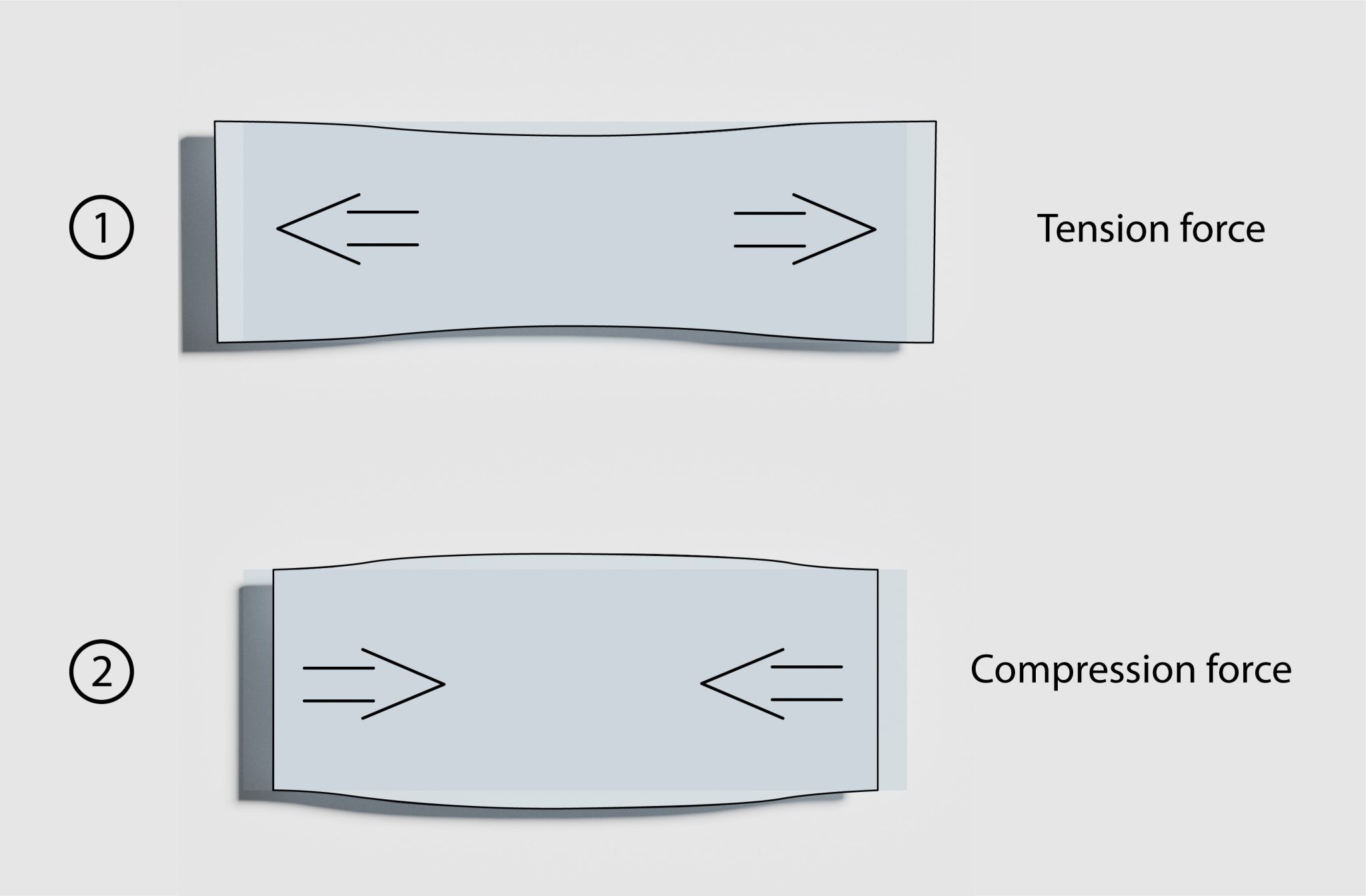 Capturing high-speed mechanical impact using the Moku:Lab Data Logger