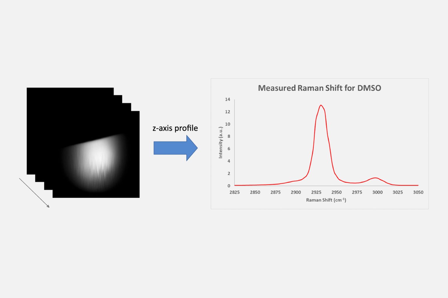 Microscopy and Spectroscopy Resources