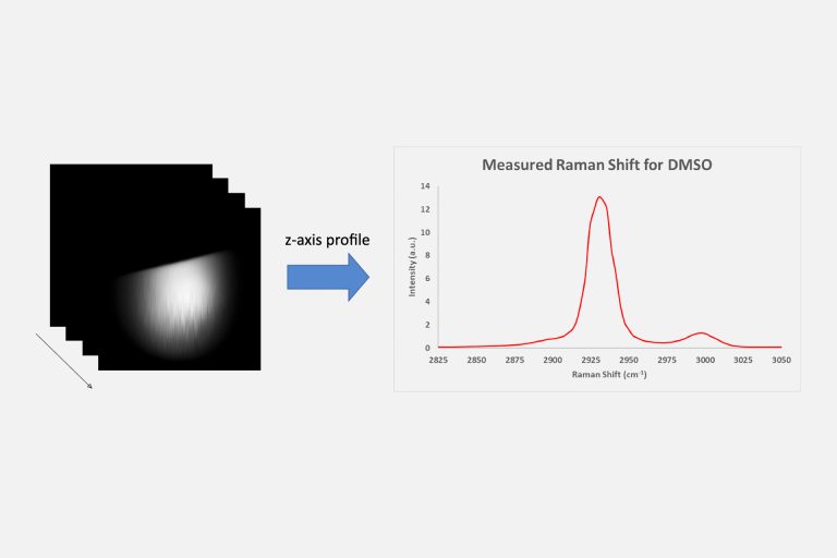 Stimulated Raman Scattering - Liquid Instruments