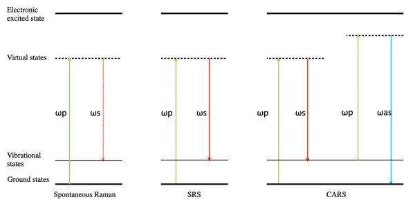 Stimulated Raman Scattering - Liquid Instruments