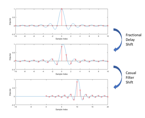 Precise delay generation with the FIR Filter Builder - Liquid Instruments