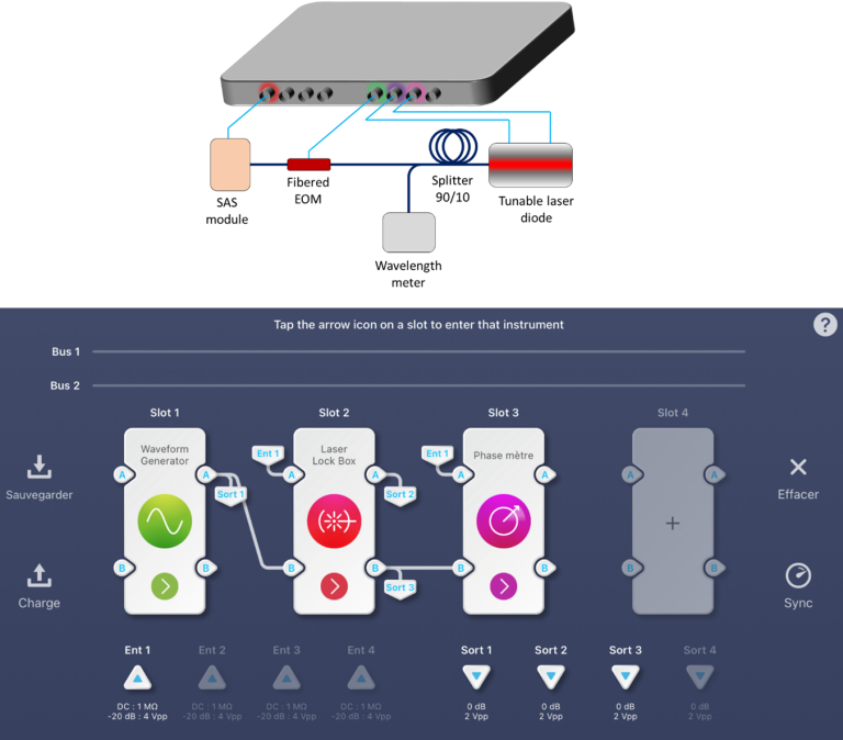 Rubidium Sub-Doppler Spectroscopy Laser Stabilization