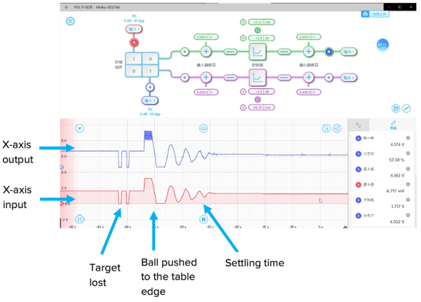 Vision-based industrial control with Moku:Go - Liquid Instruments