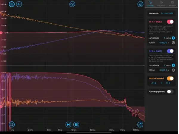 Digital PID Controller | Moku - Liquid Instruments