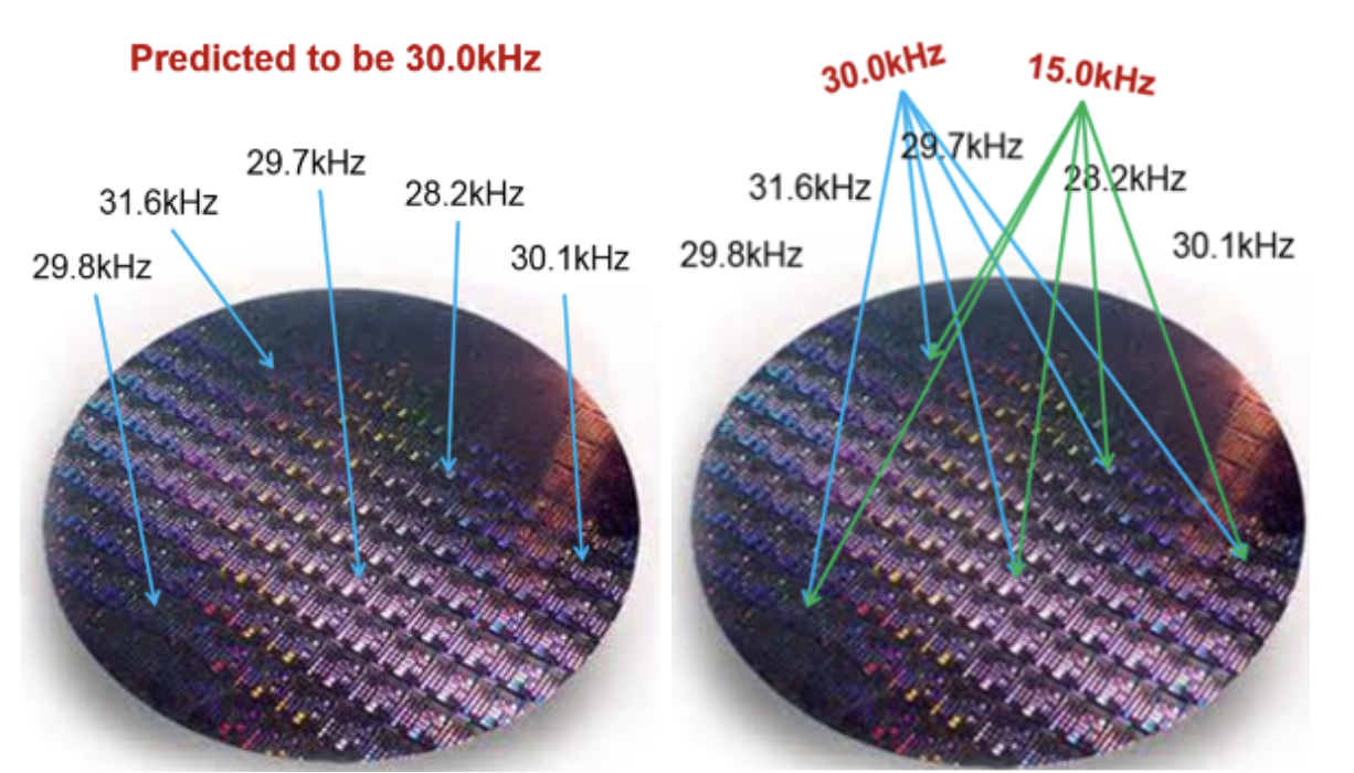 Accelerating MEMS design at Oregon State University