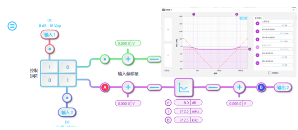 PID Controller - Liquid Instruments