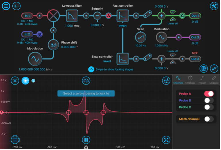 PDH laser locking with Moku's Laser Lock Box | Liquid Instruments