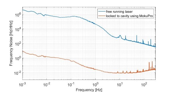 PDH laser locking with Moku's Laser Lock Box | Liquid Instruments