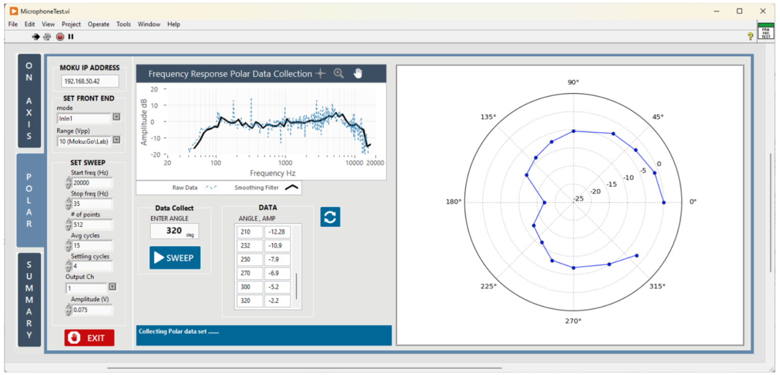 Microphone Frequency Response & Directionality With LabVIEW & Moku:Go