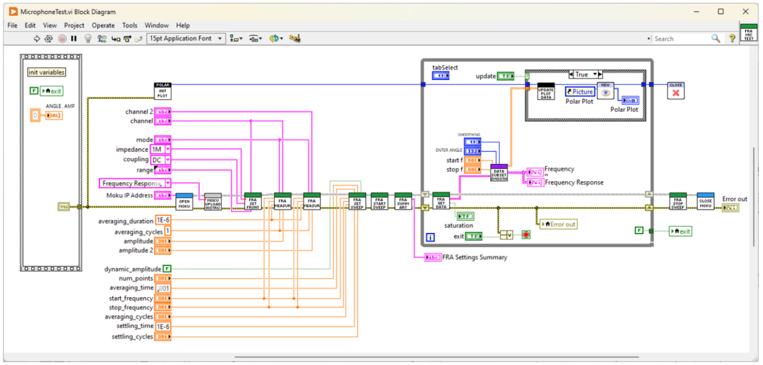 Microphone Frequency Response & Directionality With LabVIEW & Moku:Go