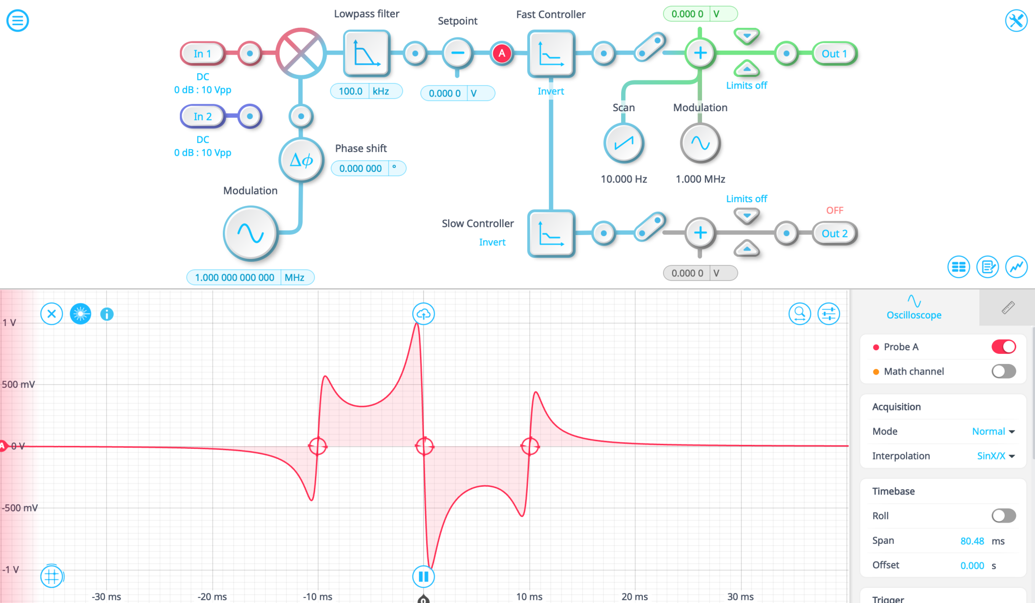 Laser Lock Box | Moku - Liquid Instruments