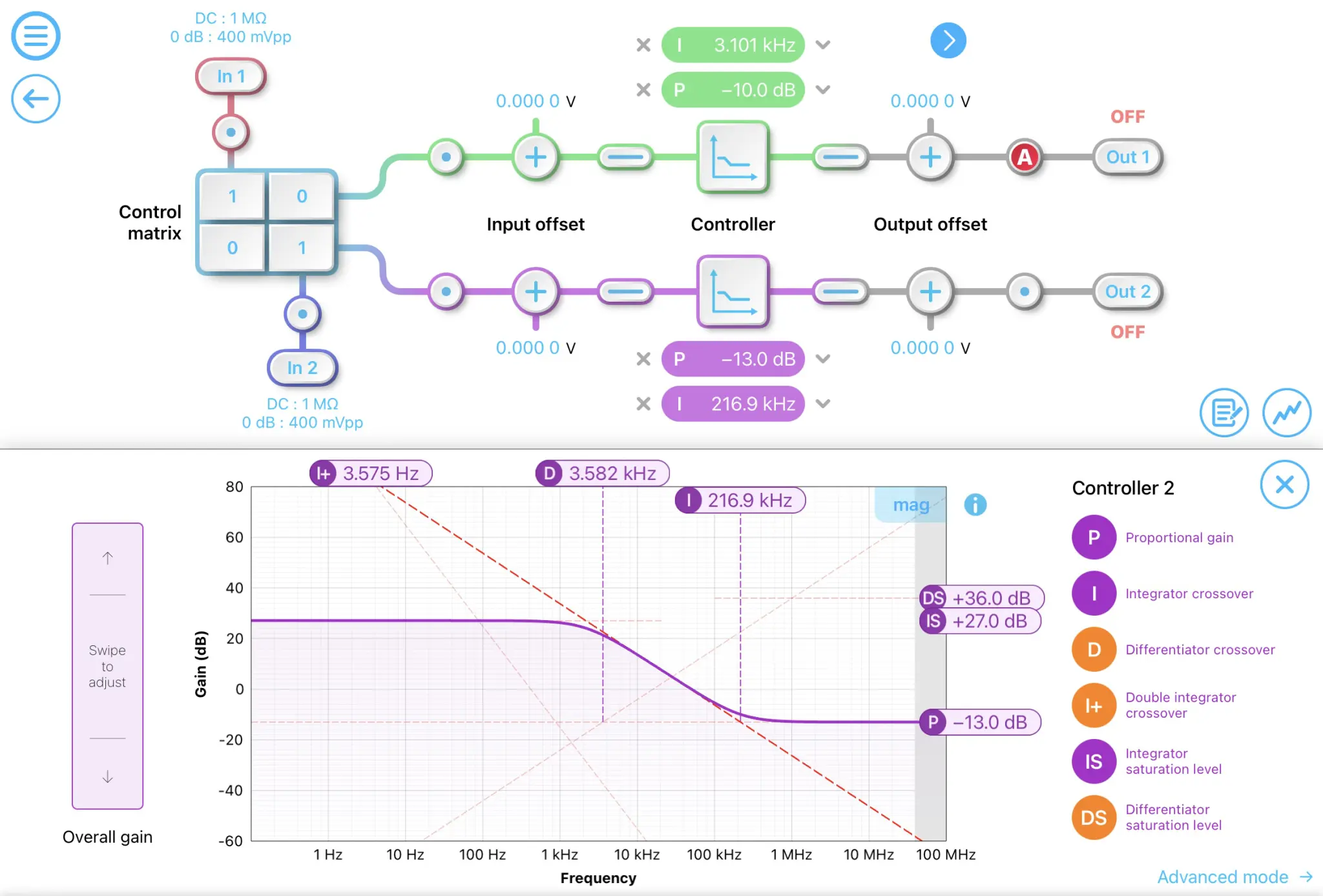 Digital PID Controller | Moku - Liquid Instruments