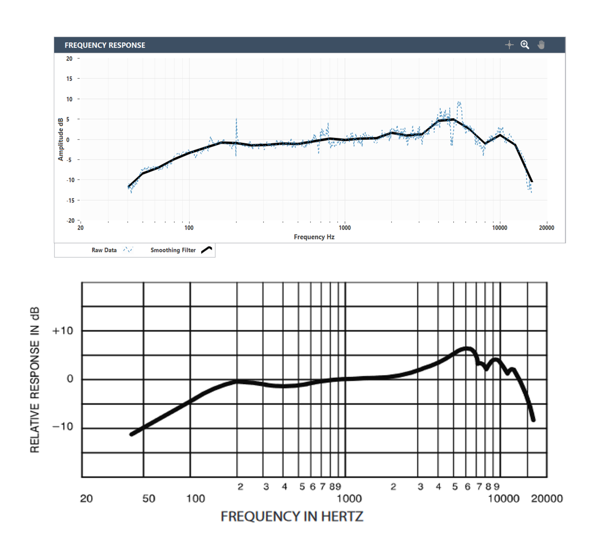 Microphone Frequency Response & Directionality With LabVIEW & Moku:Go