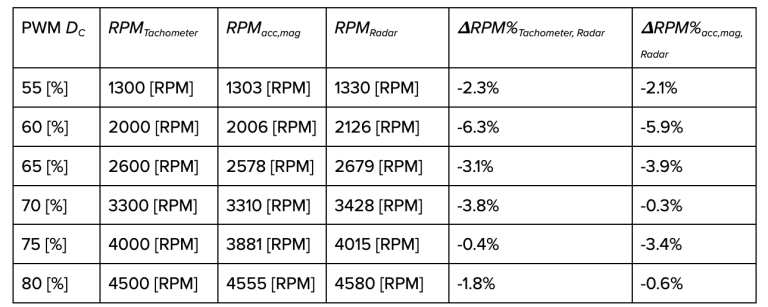 使用 FMCW 雷达进行无人机检测 | Liquid Instruments