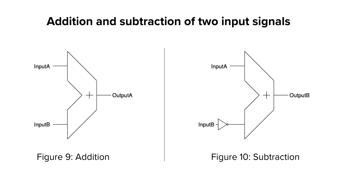 Moku Cloud Compile Getting Started Guide - Liquid Instruments