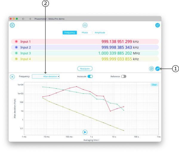Understanding and performing Allan variance measurements