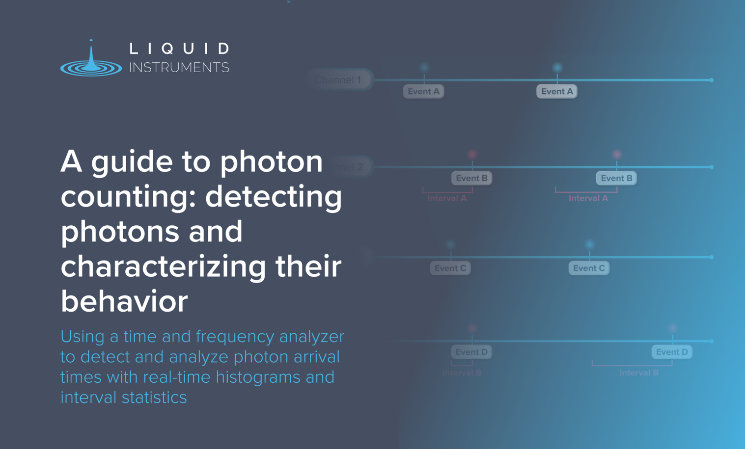 A Guide To Photon Counting Detecting Photons And Characterizing Their Behavior