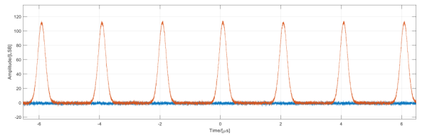 Understanding Noise Floor & Bandwidth in Precision Instruments
