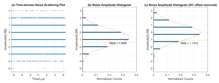 Understanding Noise Floor & Bandwidth in Precision Instruments