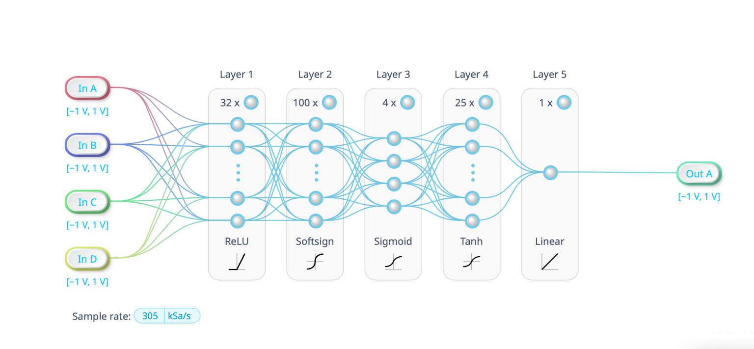 人工智能驱动的 FPGA 开发解决方案