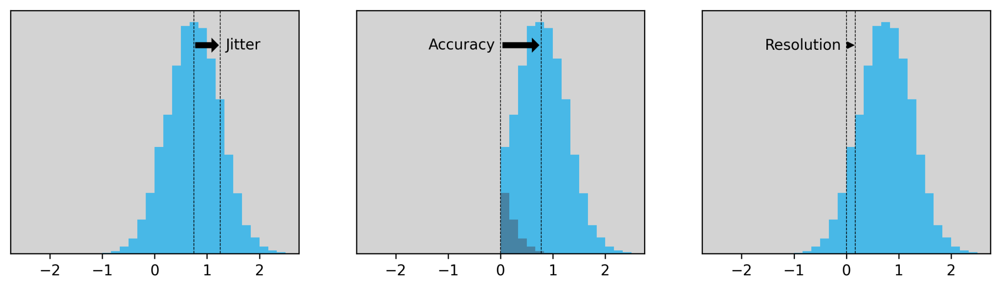 Understanding Jitter and Linear Interpolation
