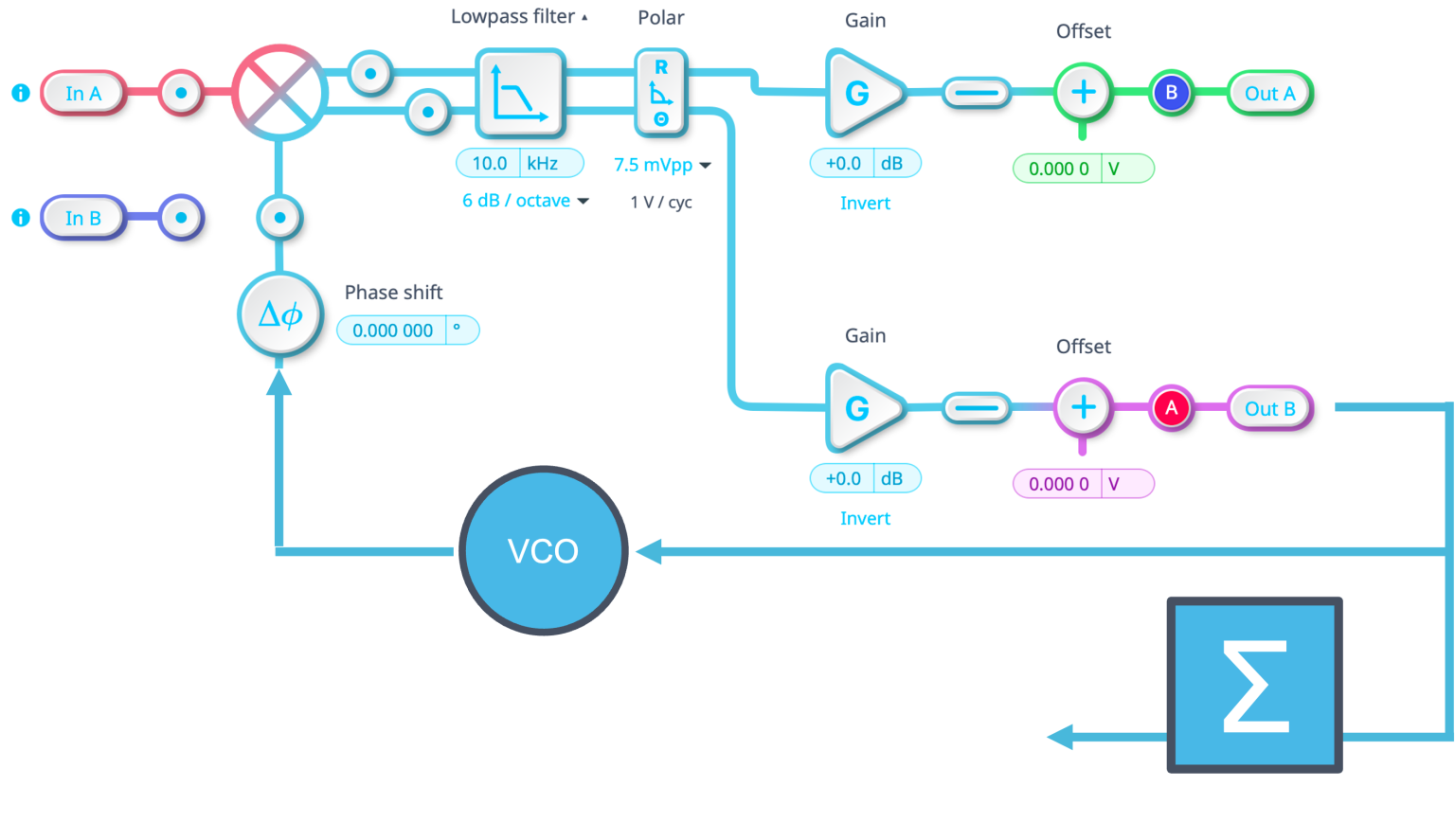 Phase Detection Methods Guide