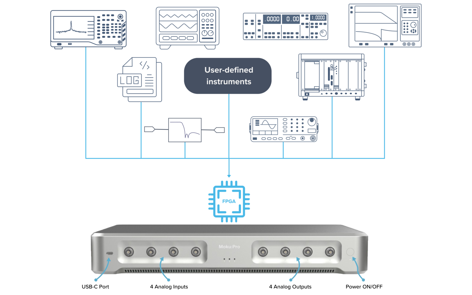 What is Moku | Liquid Instruments