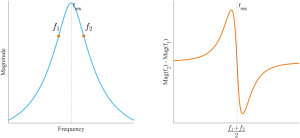 Digital PID Controller | Moku - Liquid Instruments