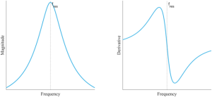 How to Implement Dual-Frequency Resonance Tracking