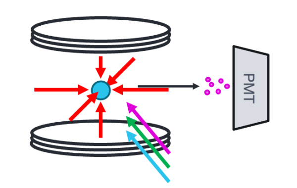 An introduction to qubit control in quantum systems