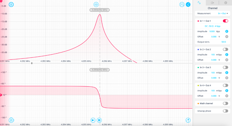 Dual Frequency Resonance Tracking: Part 2 - Liquid Instruments