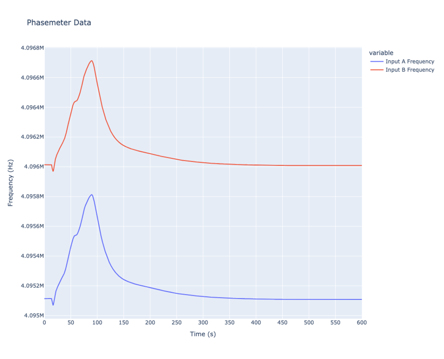 Dual Frequency Resonance Tracking: Part 2 - Liquid Instruments