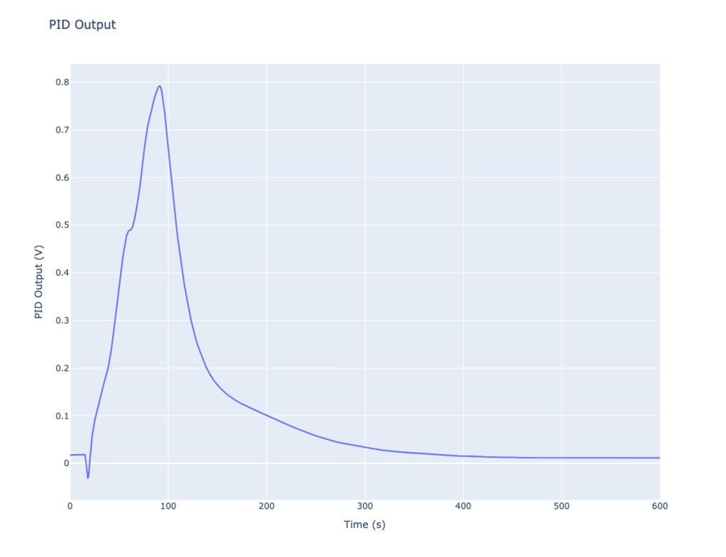 Dual Frequency Resonance Tracking: Part 2 - Liquid Instruments