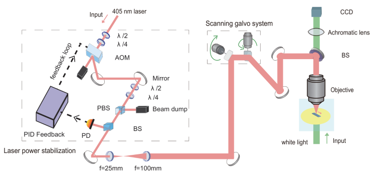 使用 FMCW 雷达进行无人机检测 | Liquid Instruments