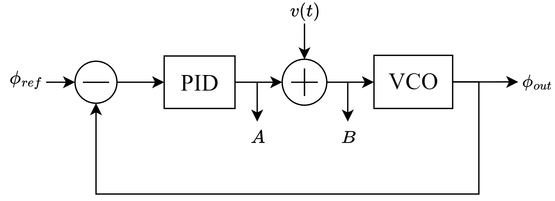 Optimizing a phase-locked loop via transfer function analysis