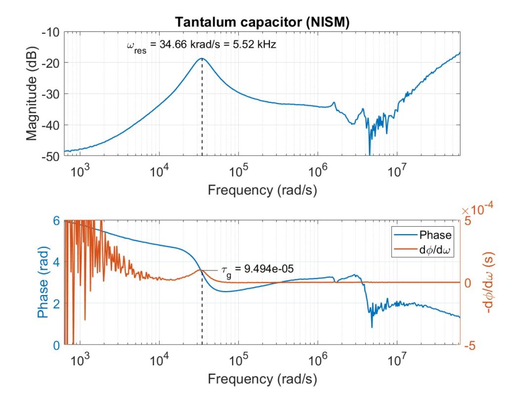 Non-invasive loop stability measurement of a voltage regulator
